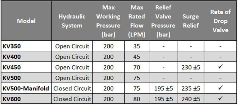 LIFT CONTROL VALVES - Hema Driveline and Hydraulics Inc.